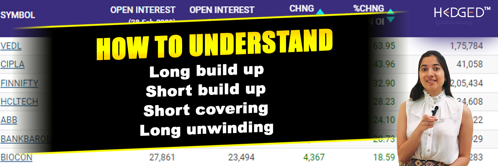 How to understand long build up, short build up, short covering, long ...